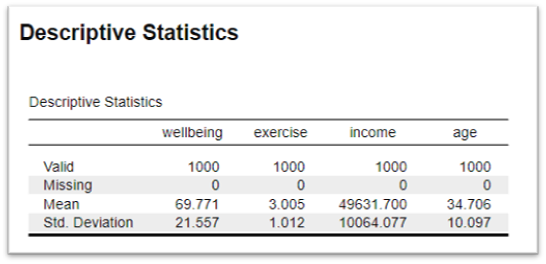Chapter 16 Multiple regression | NS5108 Research Methods Handbook